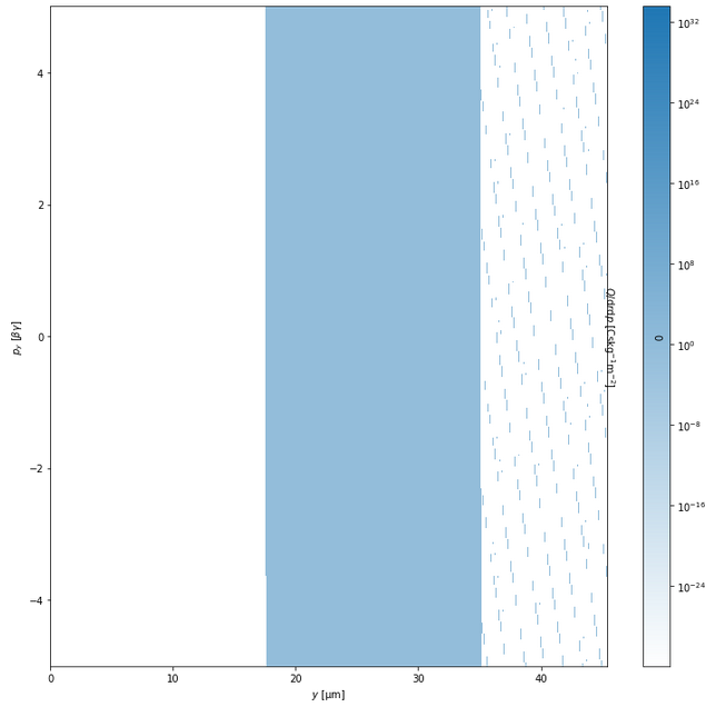 plotting momentum · Issue #3701 · ComputationalRadiationPhysics/picongpu · GitHub
