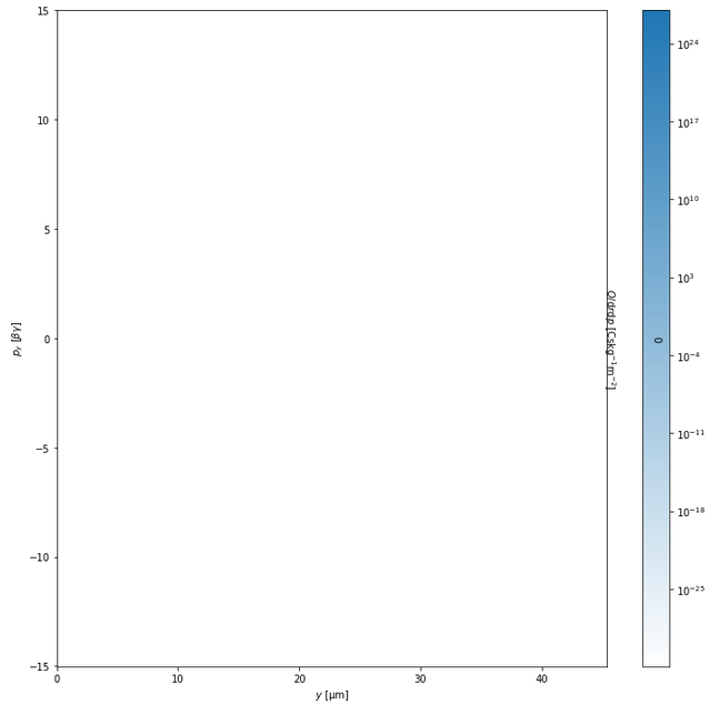 plotting momentum · Issue #3701 · ComputationalRadiationPhysics/picongpu · GitHub