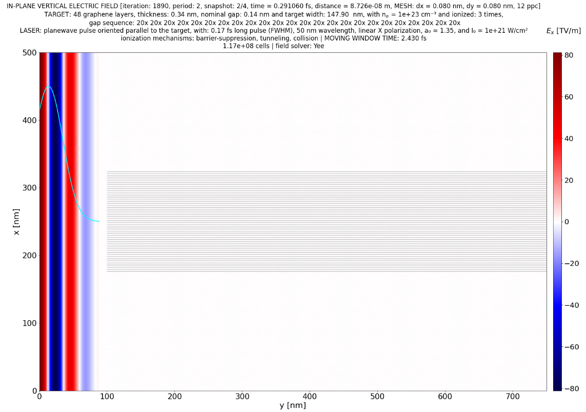 Laser pulse errors · Issue #3797 · ComputationalRadiationPhysics/picongpu · GitHub