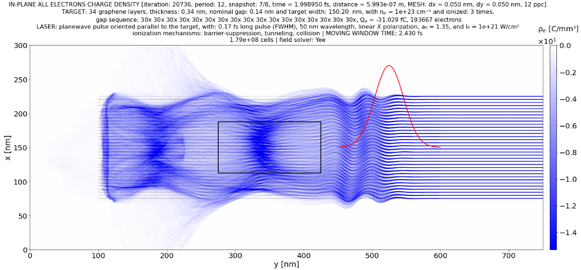 Particle filters · Issue #3780 · ComputationalRadiationPhysics/picongpu · GitHub