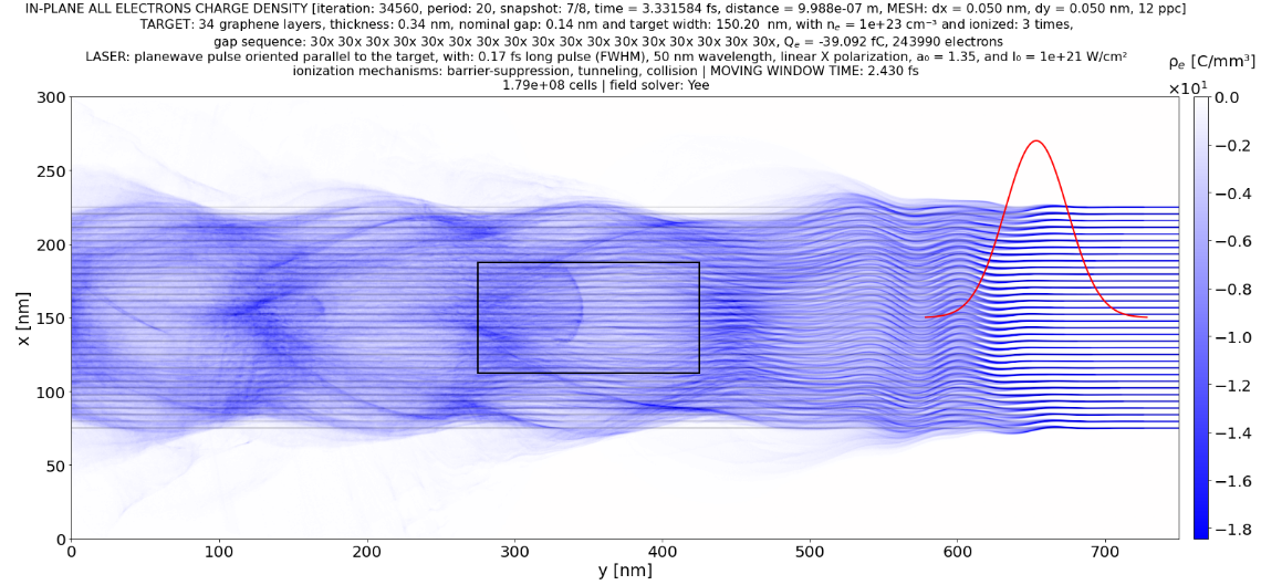 Particle filters · Issue #3780 · ComputationalRadiationPhysics/picongpu · GitHub
