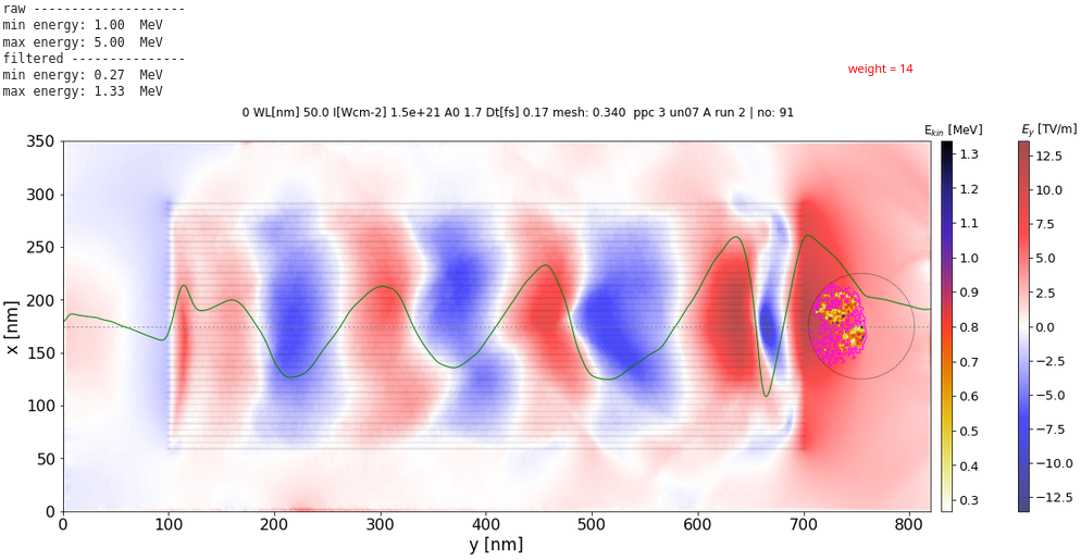 inconsistency on energy gain · Issue #3990 · ComputationalRadiationPhysics/picongpu · GitHub