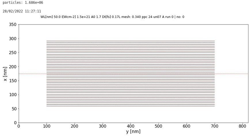inconsistency on energy gain · Issue #3990 · ComputationalRadiationPhysics/picongpu · GitHub