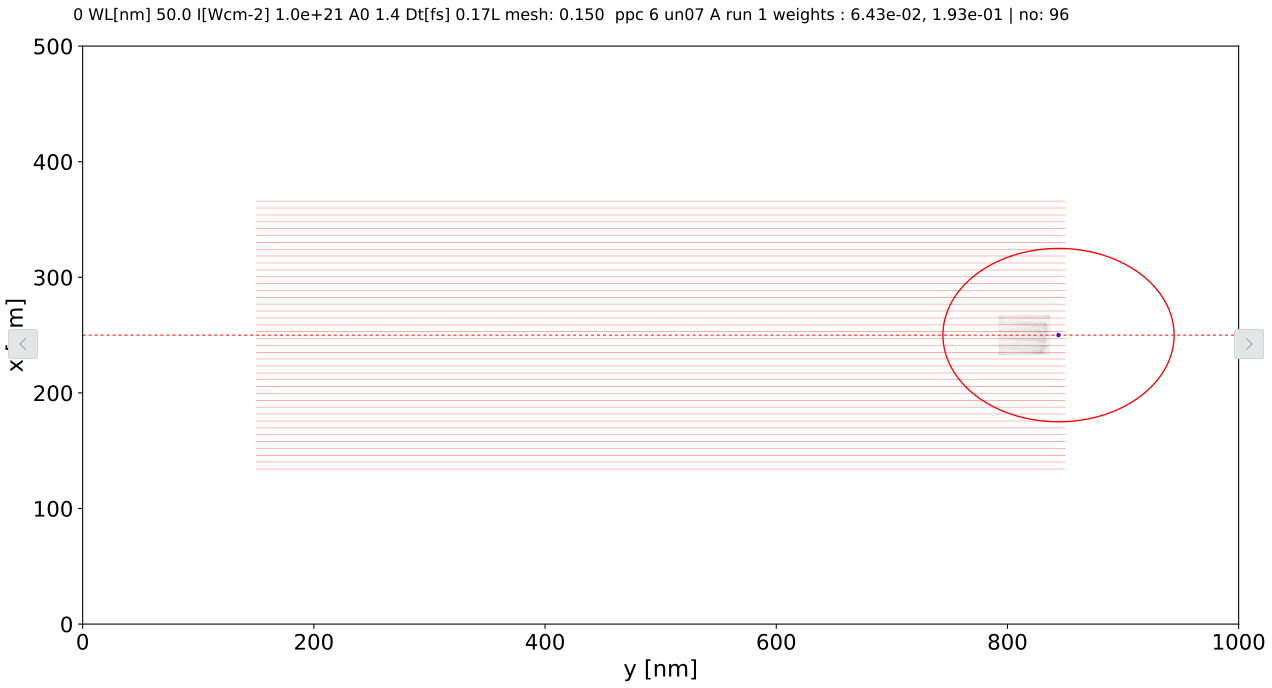 inconsistency on energy gain · Issue #3990 · ComputationalRadiationPhysics/picongpu · GitHub