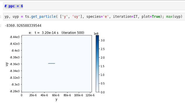 inconsistency on energy gain · Issue #3990 · ComputationalRadiationPhysics/picongpu · GitHub