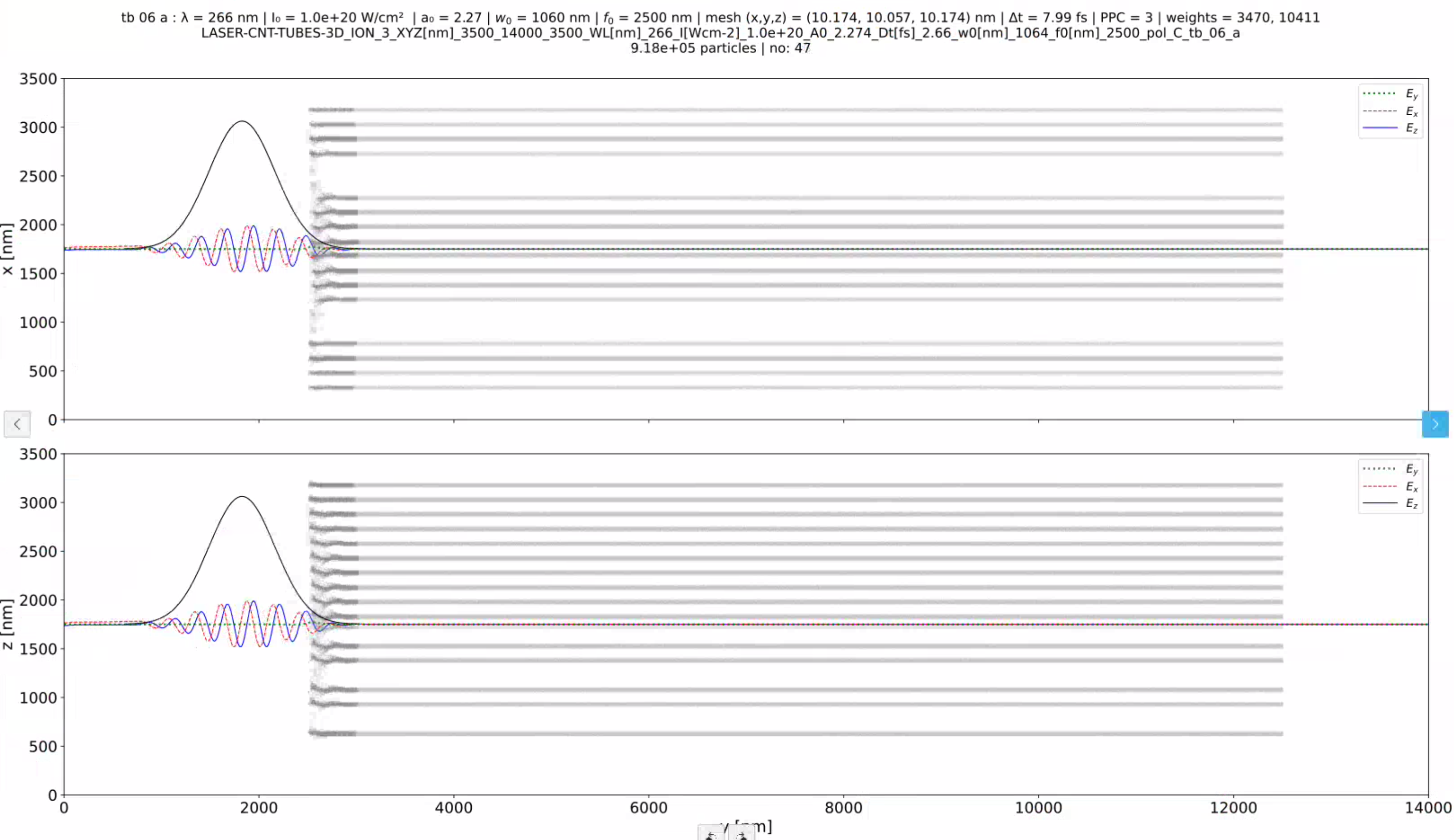Asymmetry of the laser pulse · Issue #4316 · ComputationalRadiationPhysics/picongpu · GitHub