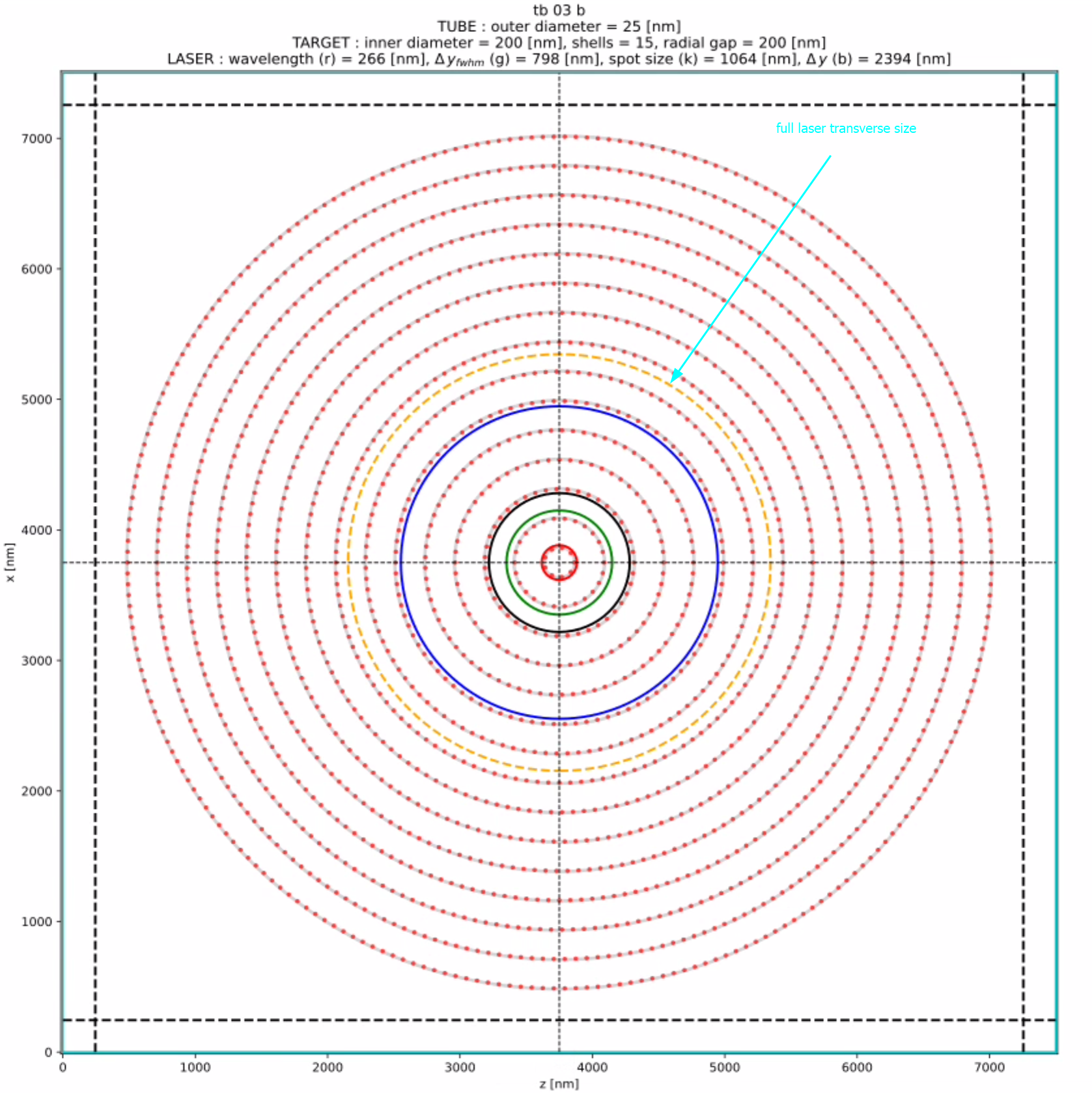 Asymmetry of the laser pulse · Issue #4316 · ComputationalRadiationPhysics/picongpu · GitHub