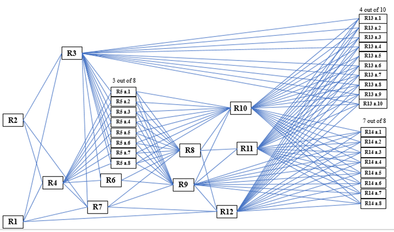GitHub - jaynuel/Capstone-Reliability-Analysis: Capstone Reliability ...