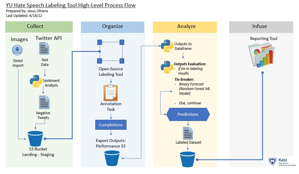 GitHub - jaynuel/antisemitism_labeling_tool: This project contains all ...