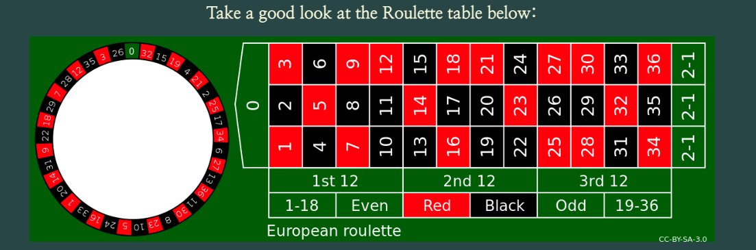 GitHub - gauthambr67/Roulette: A basic game of Roulette