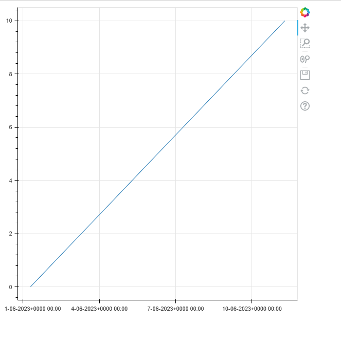 Feature Datetime Formatting Respect Localized Timezone · Issue 13184 · Bokehbokeh · Github 