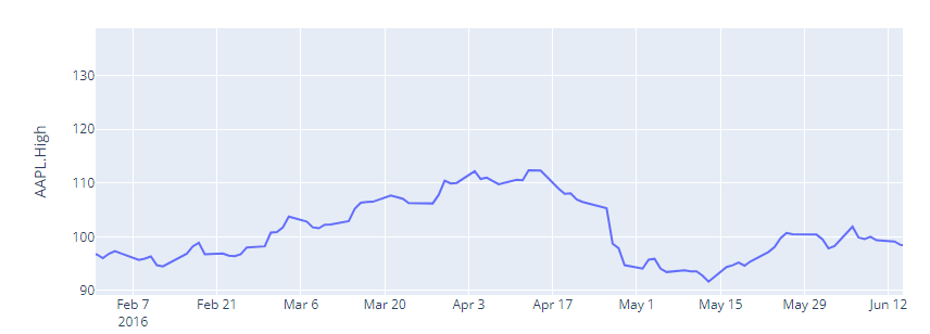 [FEATURE] datetime formatting: enhance default formatting · Issue #13186 · bokeh/bokeh · GitHub
