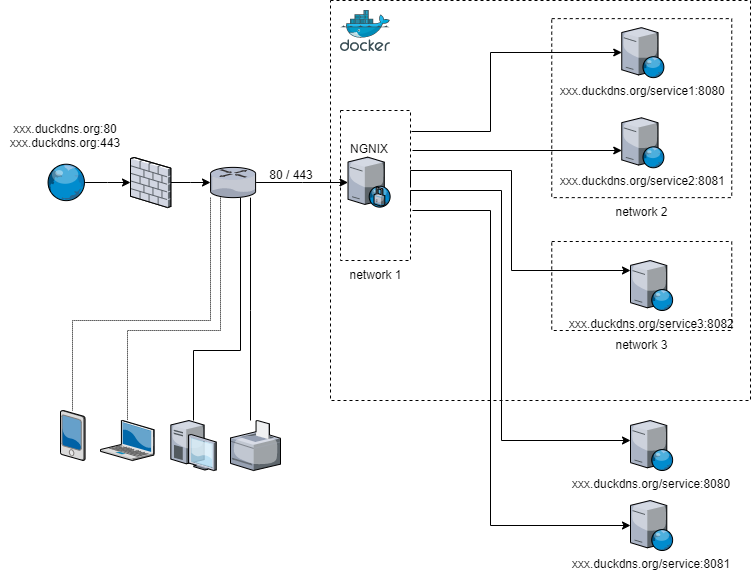 help needed with configuring · Issue #767 · NginxProxyManager/nginx-proxy-manager · GitHub