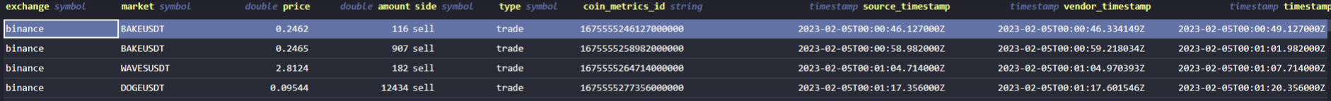 detach and attach will miss symbol · Issue #3038 · questdb/questdb · GitHub