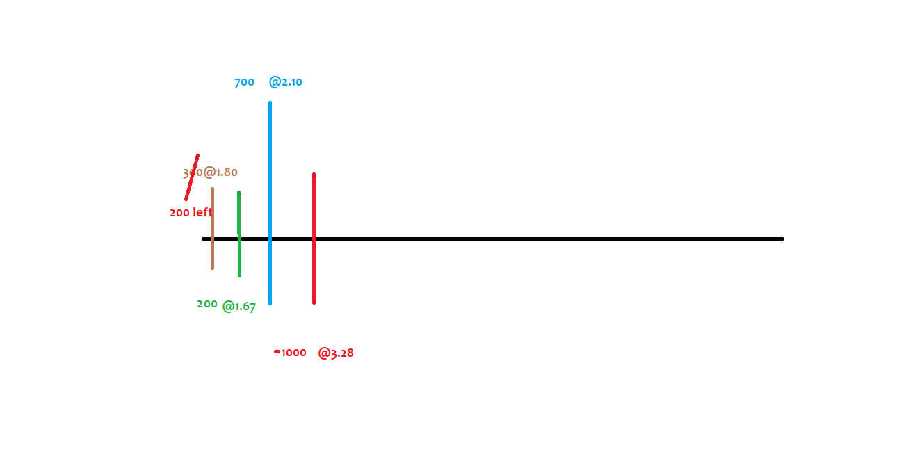GitHub - unipcomau/pmswiki: Wiki