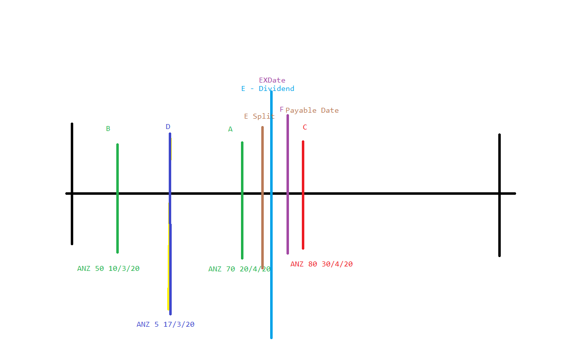 GitHub - unipcomau/pmswiki: Wiki