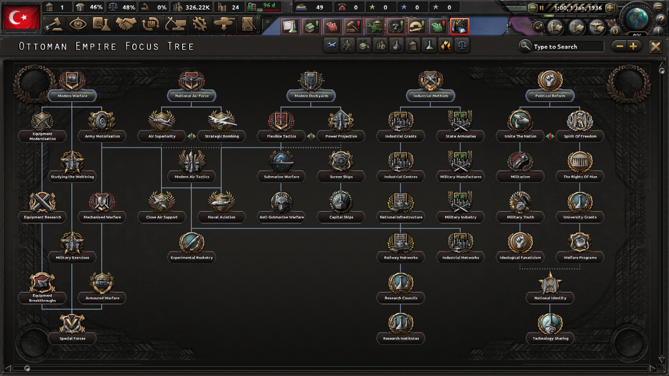 TUR - Has generic focus tree instead of using the Ottoman focus trees · Issue #16816 ...