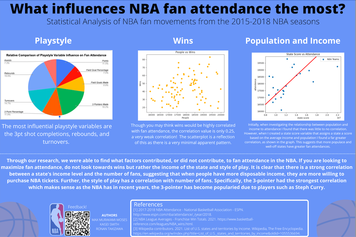 GitHub - ronantakizawa/Python-NBAFan-number-Data-Analysis