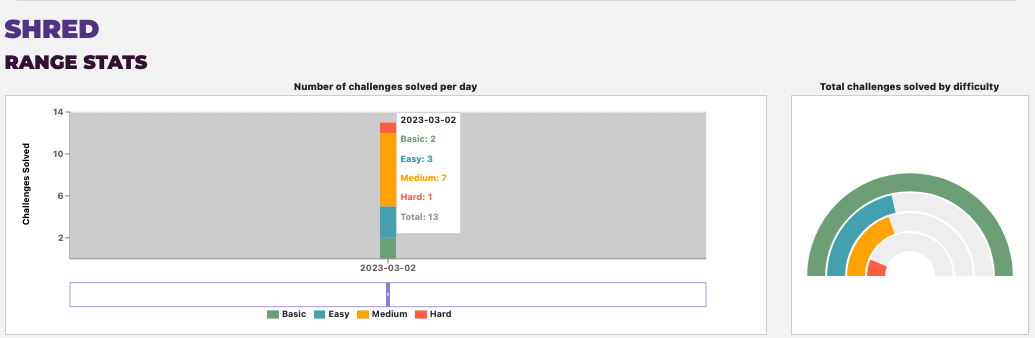 GitHub - ronantakizawa/SnowFROC-CTF: Score details for the SnowFROC CTF