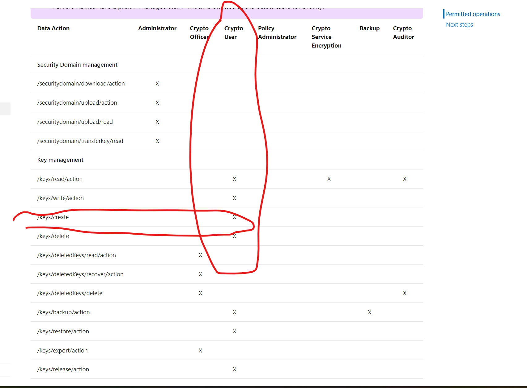 GitHub - iivilceanu/Encrypt-Storage-account-with-HSM-Key
