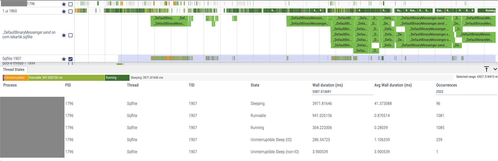Process.THREAD_PRIORITY_BACKGROUND affects performance · Issue #738 · tekartik/sqflite · GitHub