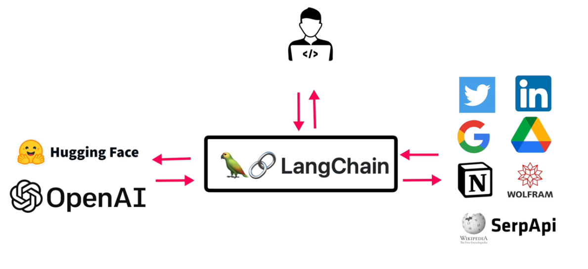 GitHub - RakshitKhajuria/ice-breaker: This is a web applicaiton crawling Linkedin & Twitter data ...