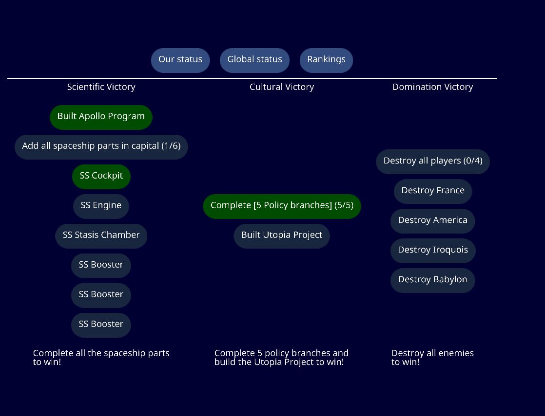 Moddable victories by xlenstra · Pull Request #6161 · yairm210/Unciv · GitHub