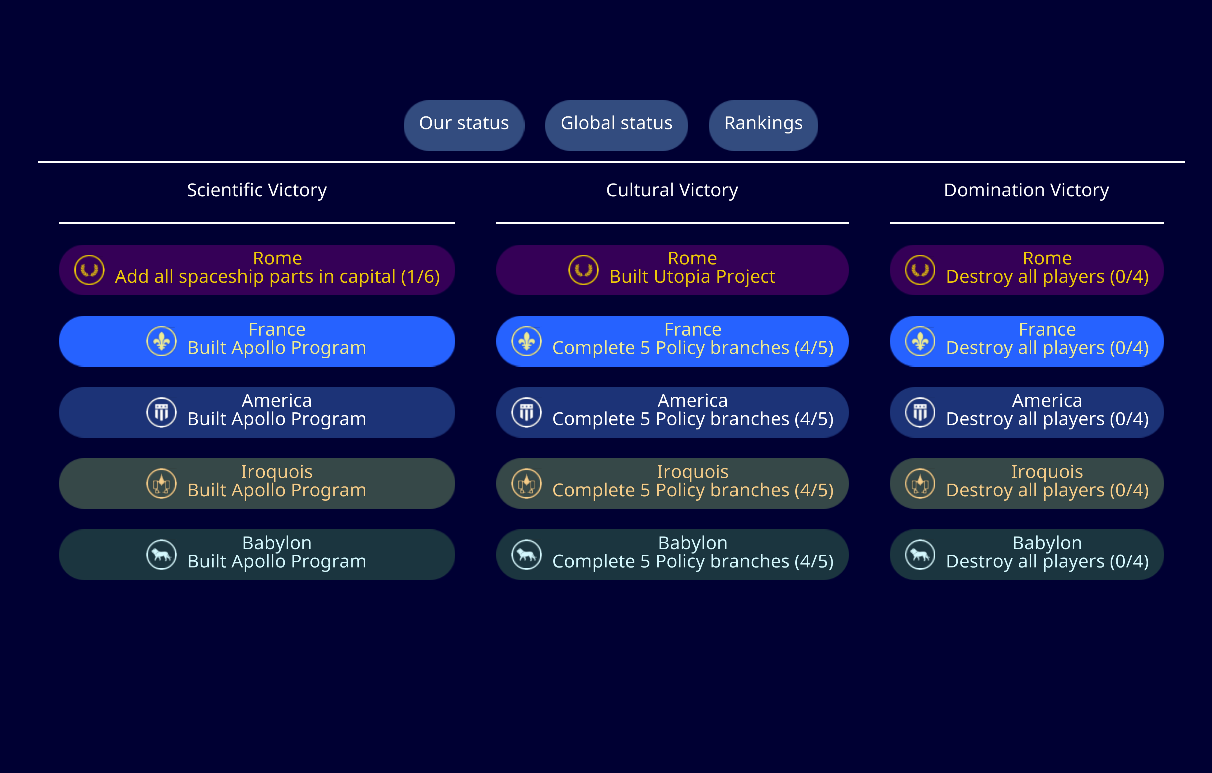 Moddable victories by xlenstra · Pull Request #6161 · yairm210/Unciv · GitHub