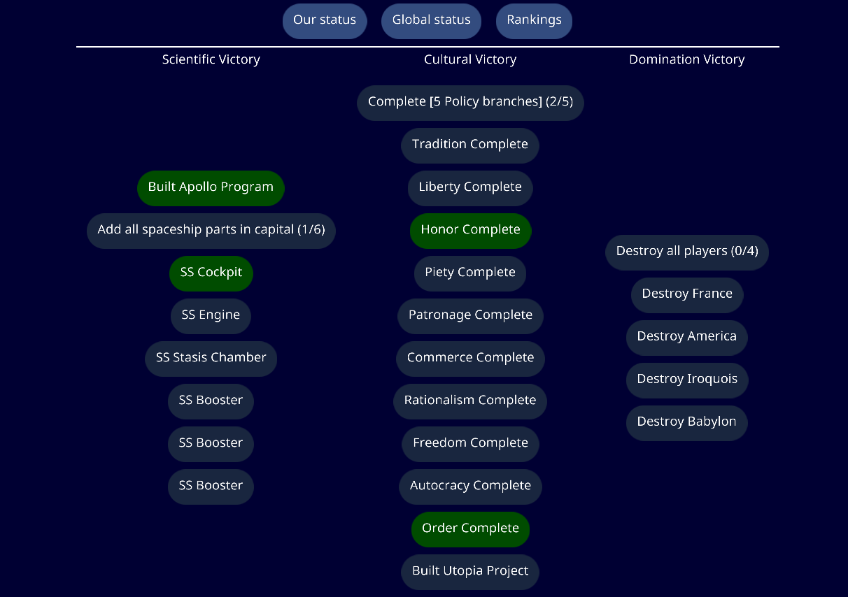 Moddable victories by xlenstra · Pull Request #6161 · yairm210/Unciv · GitHub