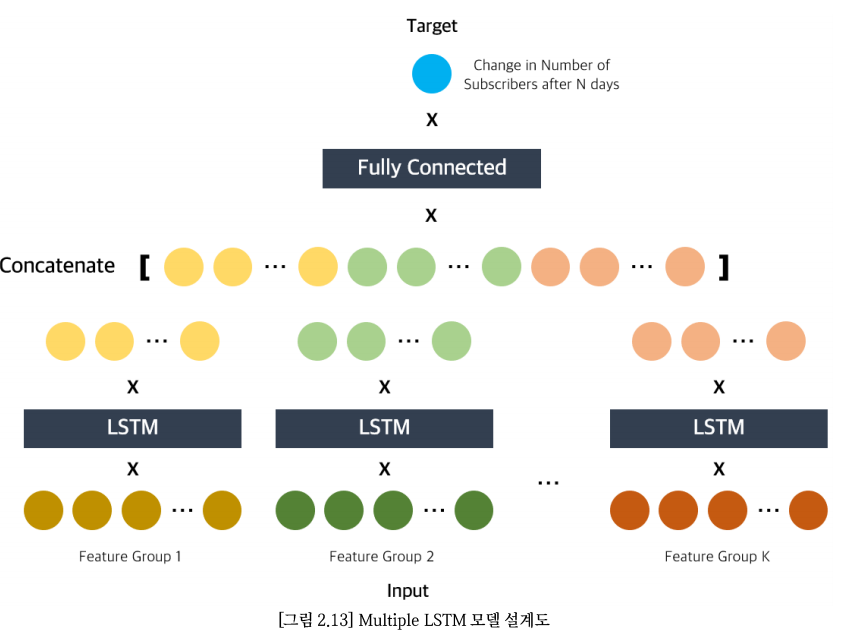 GitHub - sjinu96/AIYTBConsultant: a project 'AI YouTube Consultant🤡' which help youtuber ...