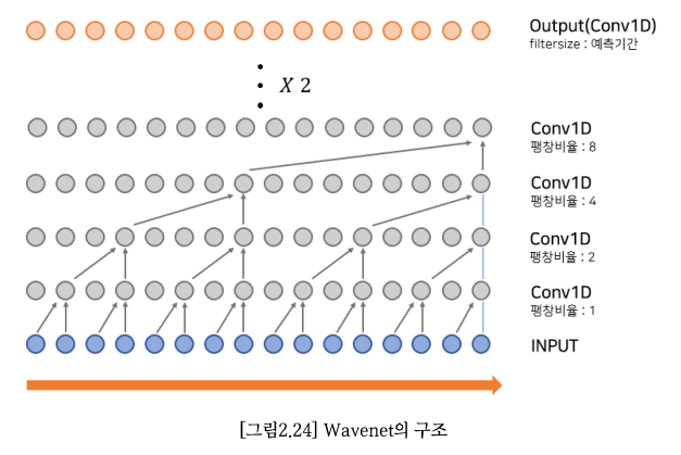 GitHub - sjinu96/Youtube-Anlaysis: Sentimental Analysis of Comment and Predicting New Subscriber ...