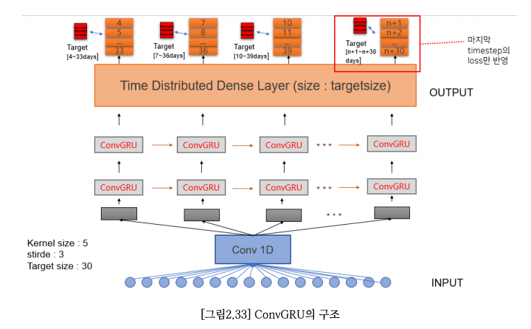 GitHub - sjinu96/Youtube-Anlaysis: Sentimental Analysis of Comment and Predicting New Subscriber ...