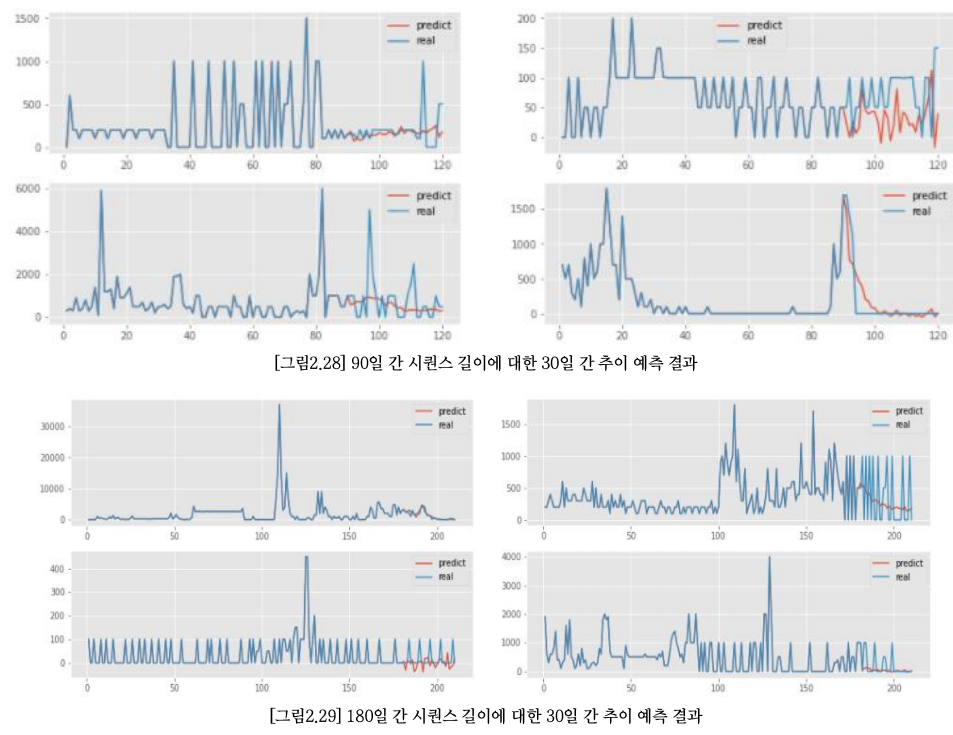 GitHub - sjinu96/Youtube-Anlaysis: Sentimental Analysis of Comment and Predicting New Subscriber ...