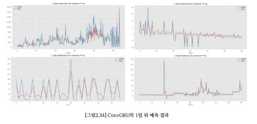GitHub - sjinu96/Youtube-Anlaysis: Sentimental Analysis of Comment and Predicting New Subscriber ...