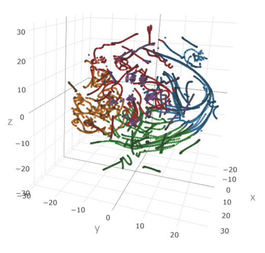 GitHub - sjinu96/Youtube-Anlaysis: Sentimental Analysis of Comment and Predicting New Subscriber ...