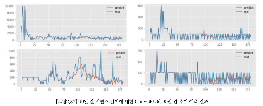 GitHub - sjinu96/Youtube-Anlaysis: Sentimental Analysis of Comment and Predicting New Subscriber ...
