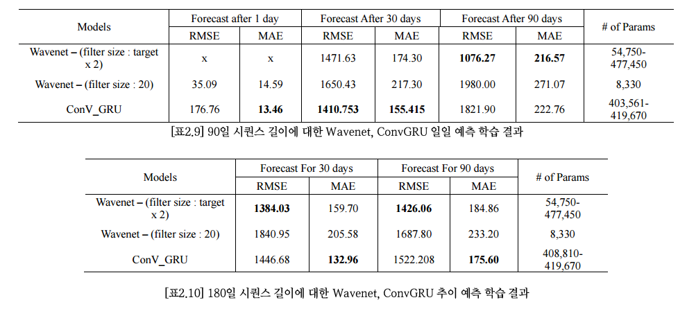 GitHub - sjinu96/Youtube-Anlaysis: Sentimental Analysis of Comment and Predicting New Subscriber ...