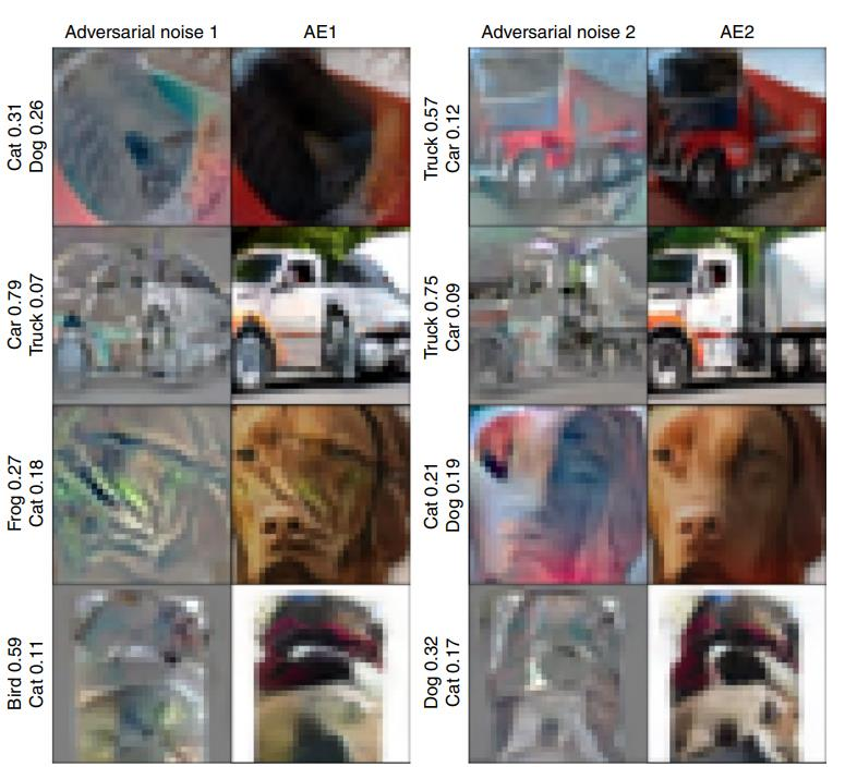 GitHub - sjinu96/Autonomous-Driving-XAI: code for 'Analysis of ...