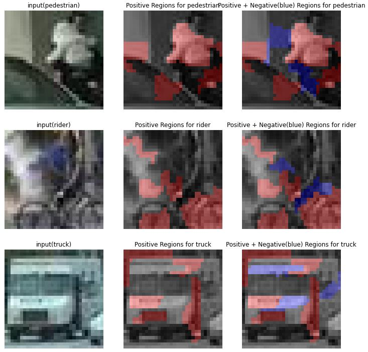 GitHub - sjinu96/Autonomous-Driving-XAI: code for 'Analysis of Autonomous Driving Image ...