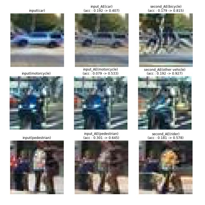 GitHub - sjinu96/Autonomous-Driving-XAI: code for 'Analysis of Autonomous Driving Image ...