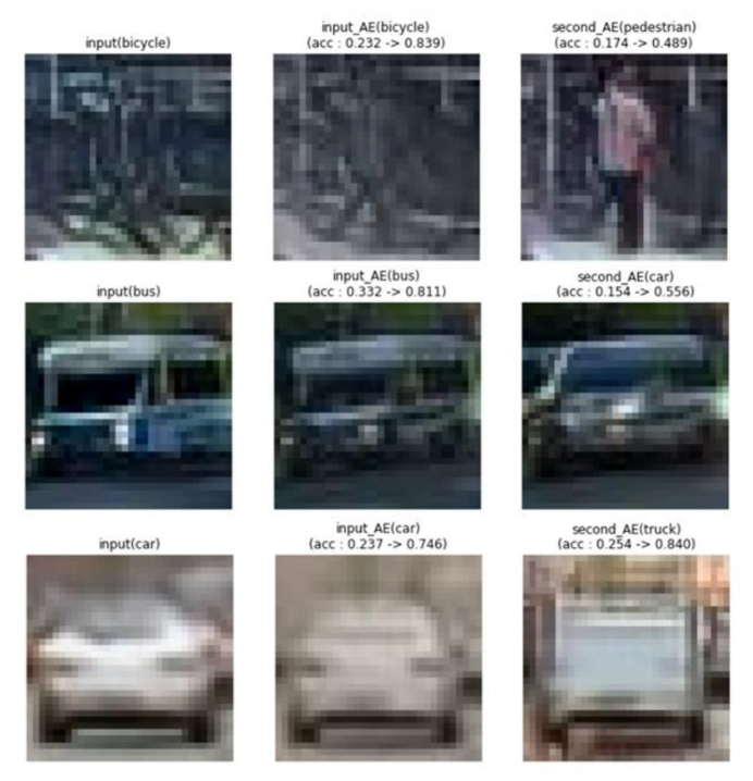 GitHub - sjinu96/Autonomous-Driving-XAI: code for 'Analysis of Autonomous Driving Image ...