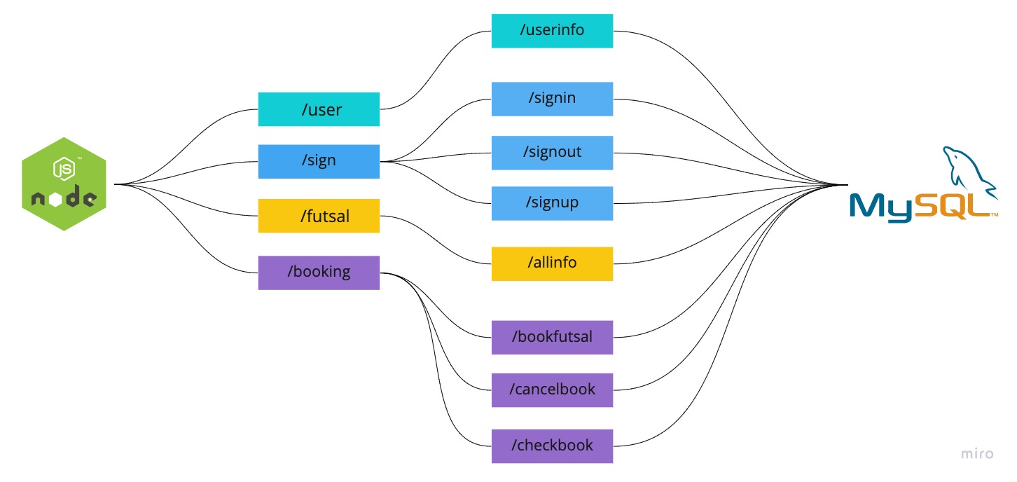 GitHub - codestates/futbook-client