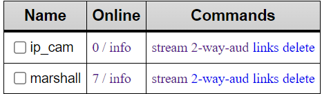 How many simultaneously viewers are supported? · Issue #267 · AlexxIT/go2rtc · GitHub