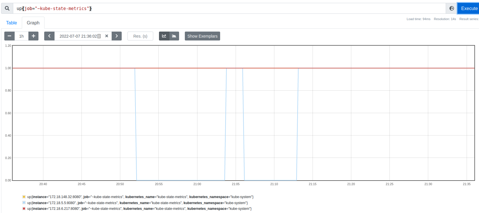 Intermittent Ksm Hangs · Issue 1785 · Kubernetes Kube State Metrics