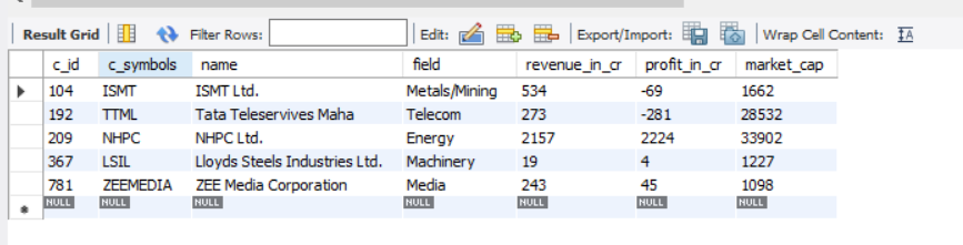 GitHub - babasxn/StockManagementSystem: Create a web-based system powered by an integrated ...