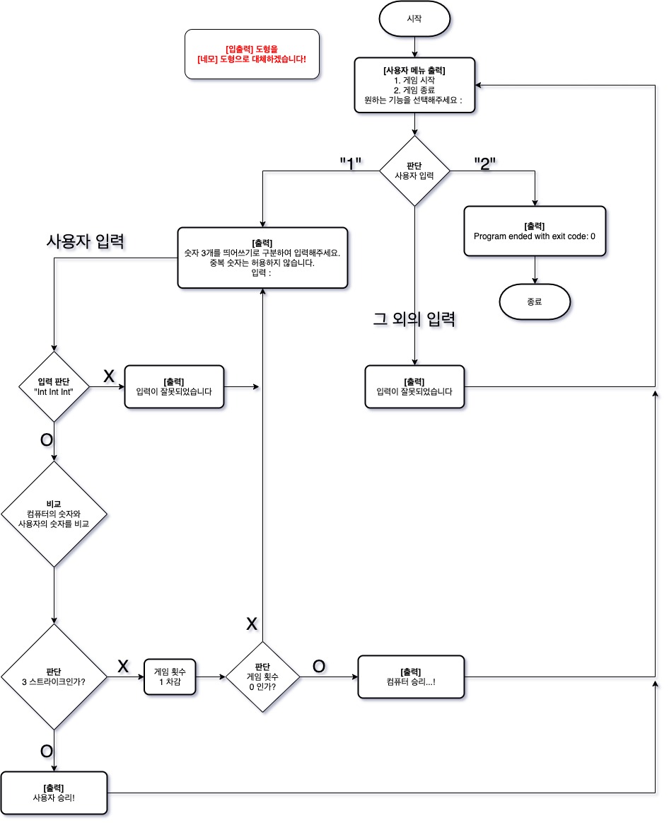 GitHub - oksunwoo/ios-number-baseball