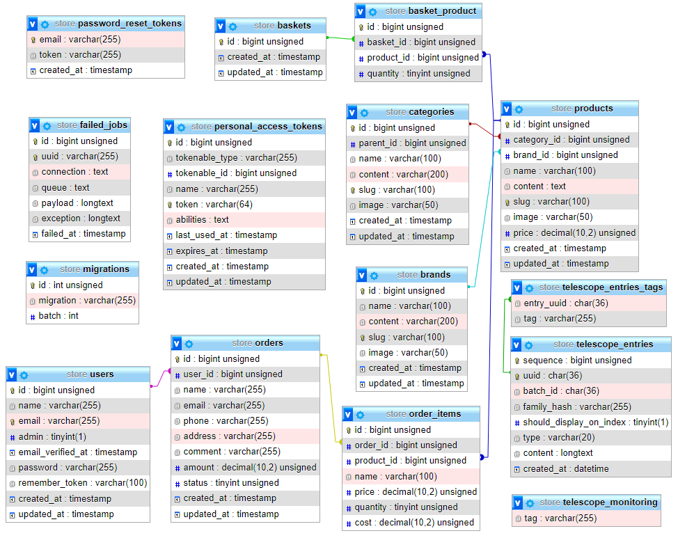 GitHub - Barkas074/csu-construction-equipment