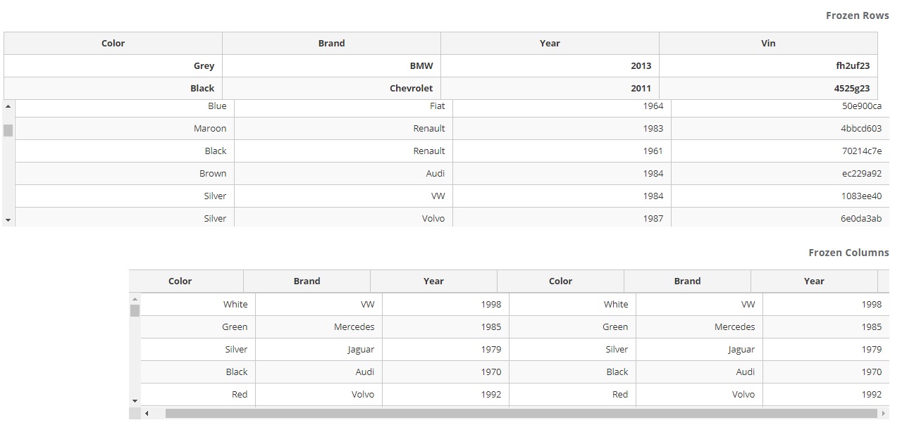 RTL support for scrollable tables · Issue #5346 · primefaces/primeng · GitHub
