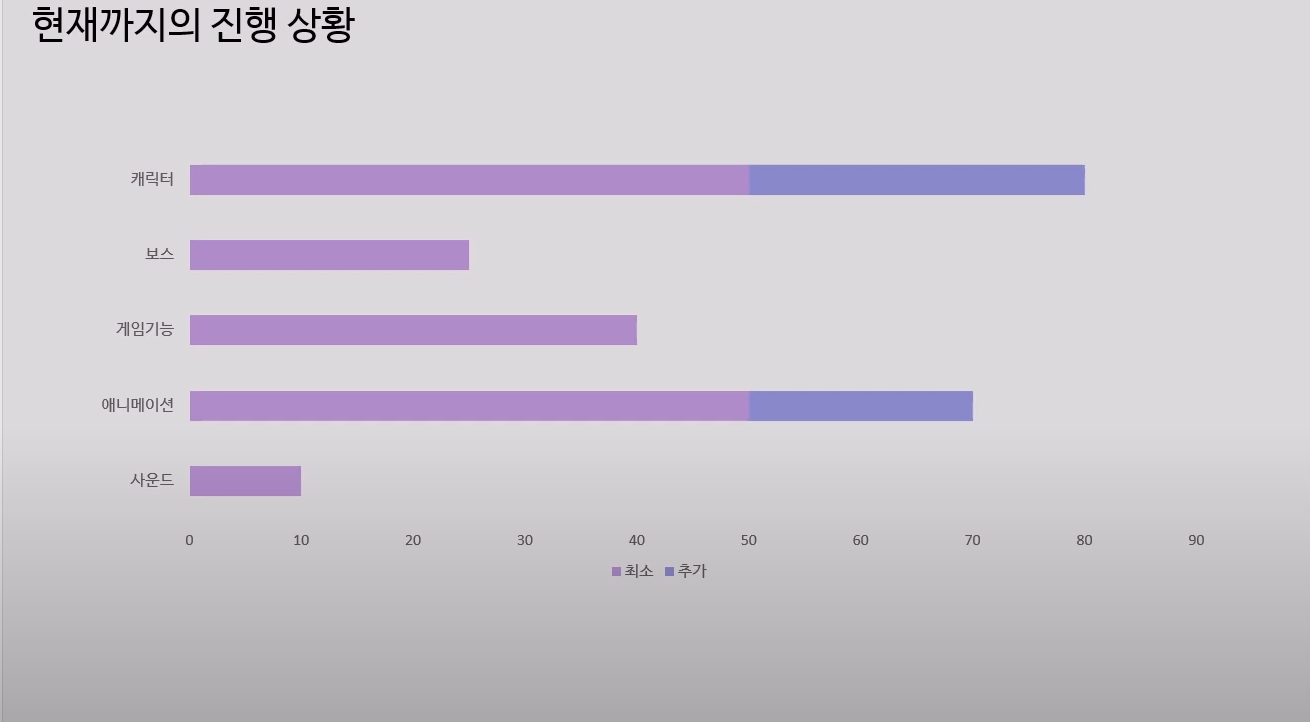GitHub - Brw-fox/2DGP: 2D게임프로그래밍 강의관련