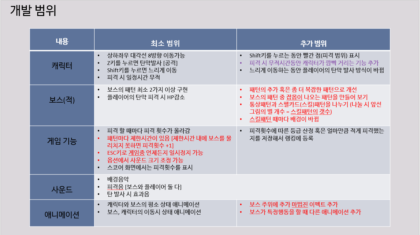 GitHub - Brw-fox/2DGP: 2D게임프로그래밍 강의관련